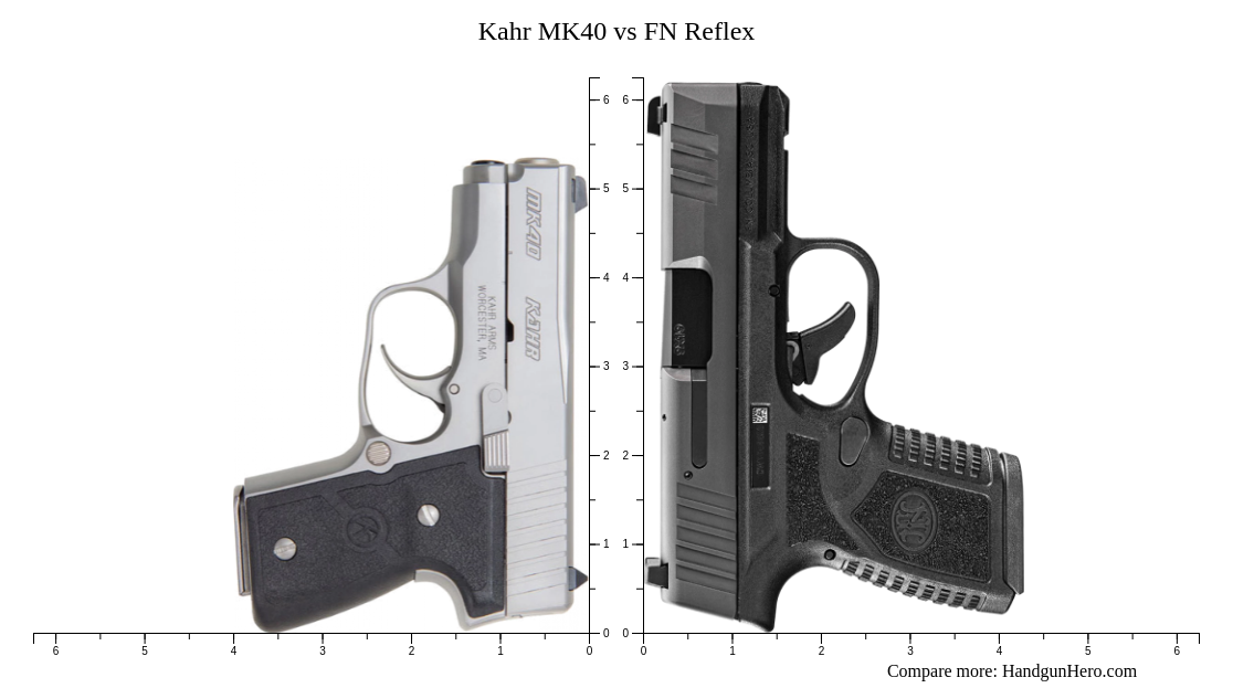 Kahr MK40 vs FN Reflex size comparison | Handgun Hero