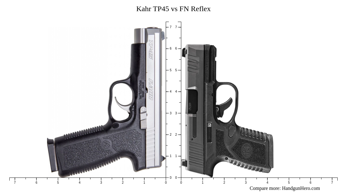 Kahr TP45 vs FN Reflex size comparison | Handgun Hero