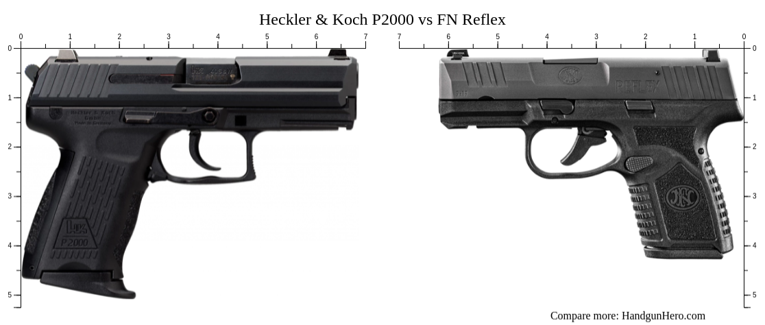 Heckler & Koch P2000 vs FN Reflex size comparison | Handgun Hero