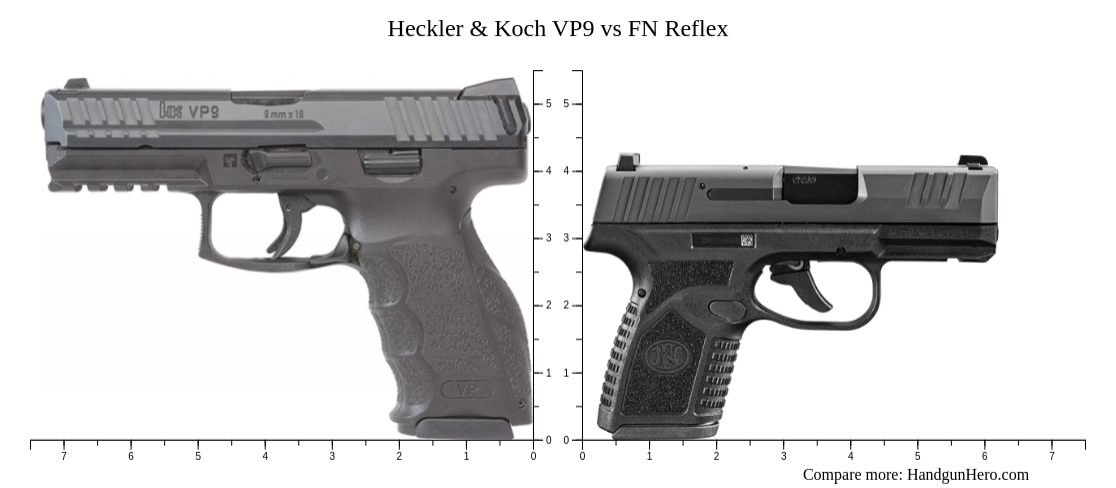 Heckler & Koch VP9 vs FN Reflex size comparison | Handgun Hero