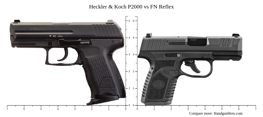 Heckler & Koch P2000 vs FN Reflex size comparison | Handgun Hero