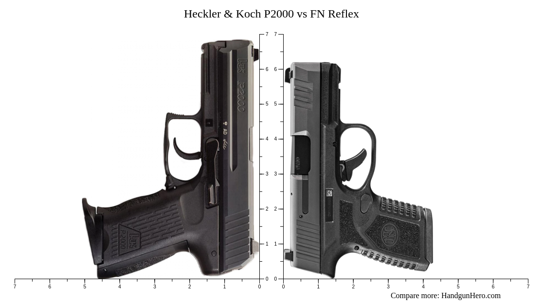 Heckler & Koch P2000 vs FN Reflex size comparison | Handgun Hero