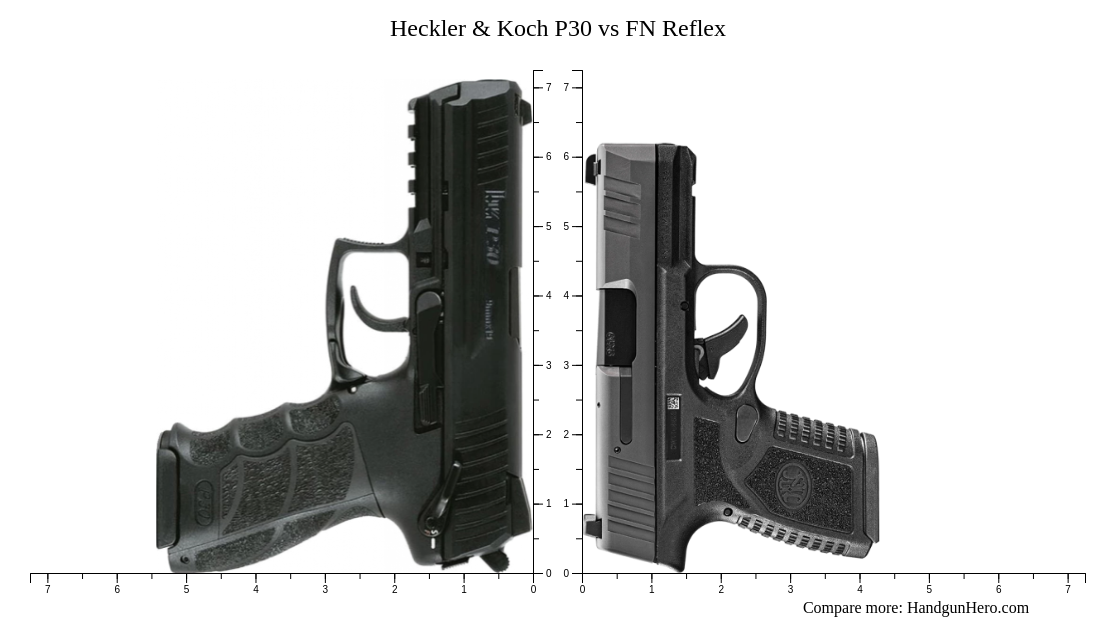 Heckler & Koch P30 vs FN Reflex size comparison | Handgun Hero