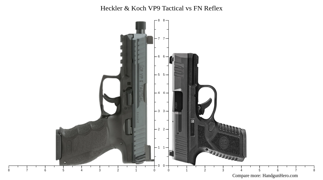 Heckler & Koch VP9 Tactical vs FN Reflex size comparison | Handgun Hero