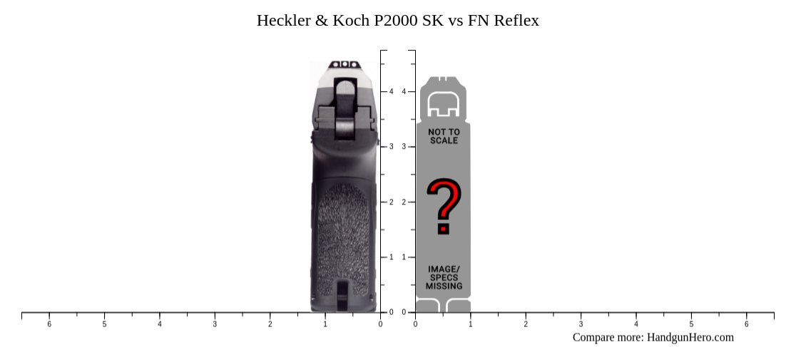 Heckler & Koch P2000 SK vs FN Reflex size comparison | Handgun Hero