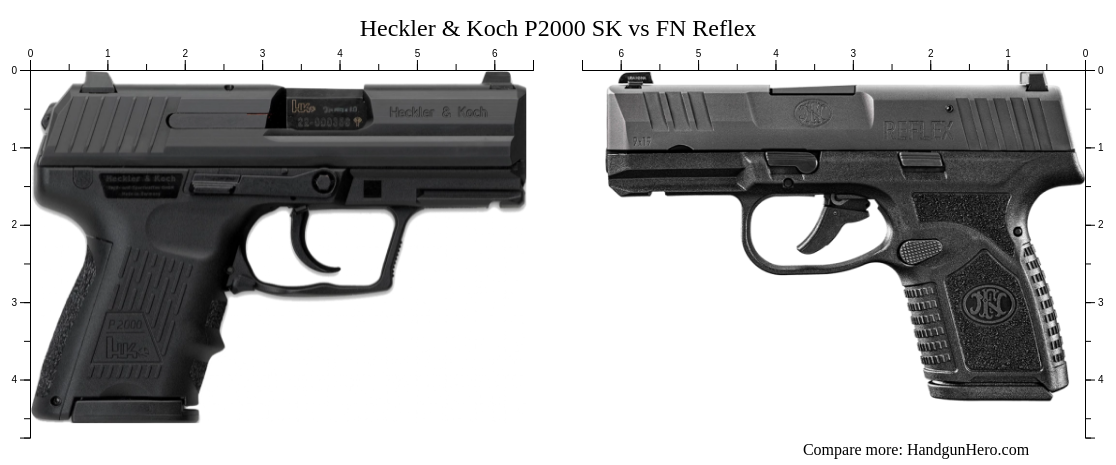 Heckler & Koch P2000 SK vs FN Reflex size comparison | Handgun Hero
