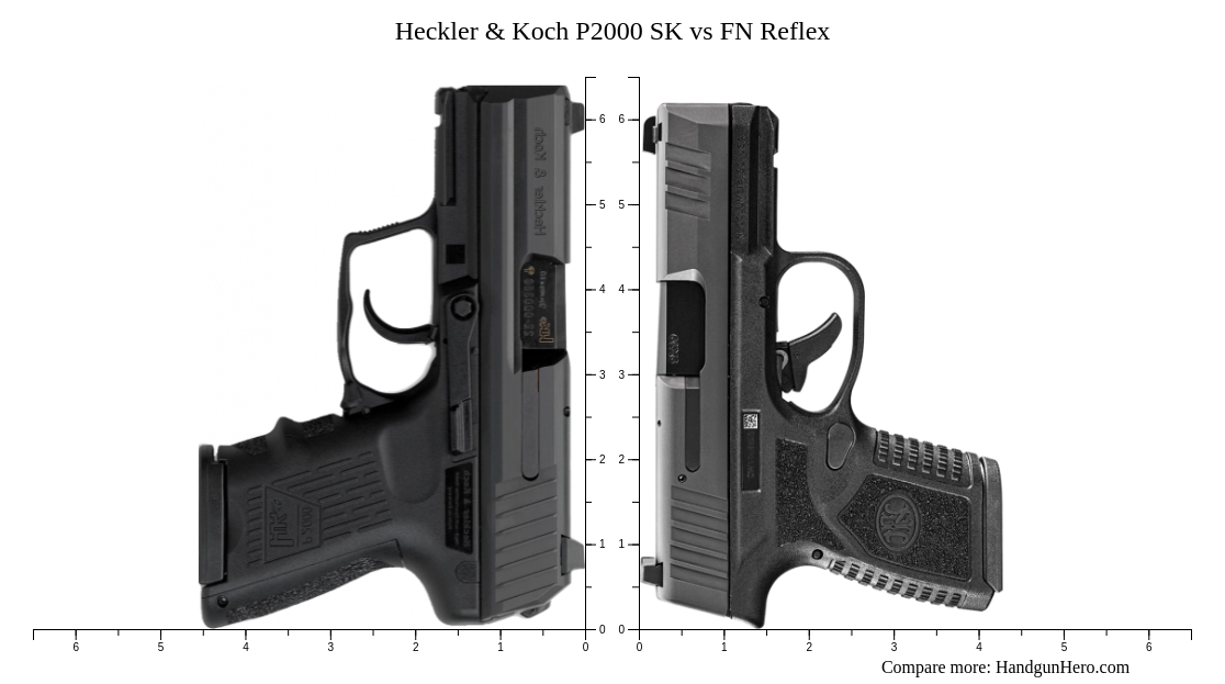 FN Reflex vs Heckler & Koch P2000 SK size comparison | Handgun Hero