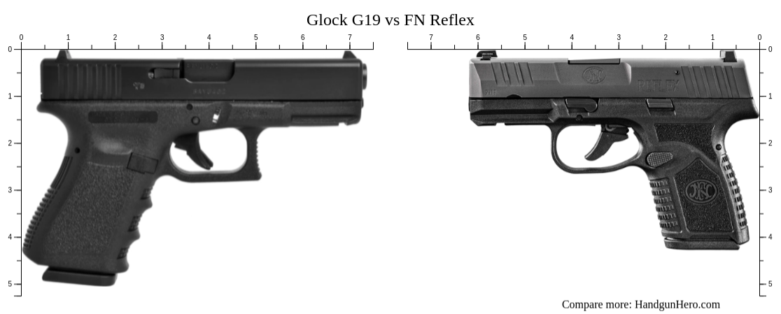 Glock G19 vs FN Reflex size comparison | Handgun Hero