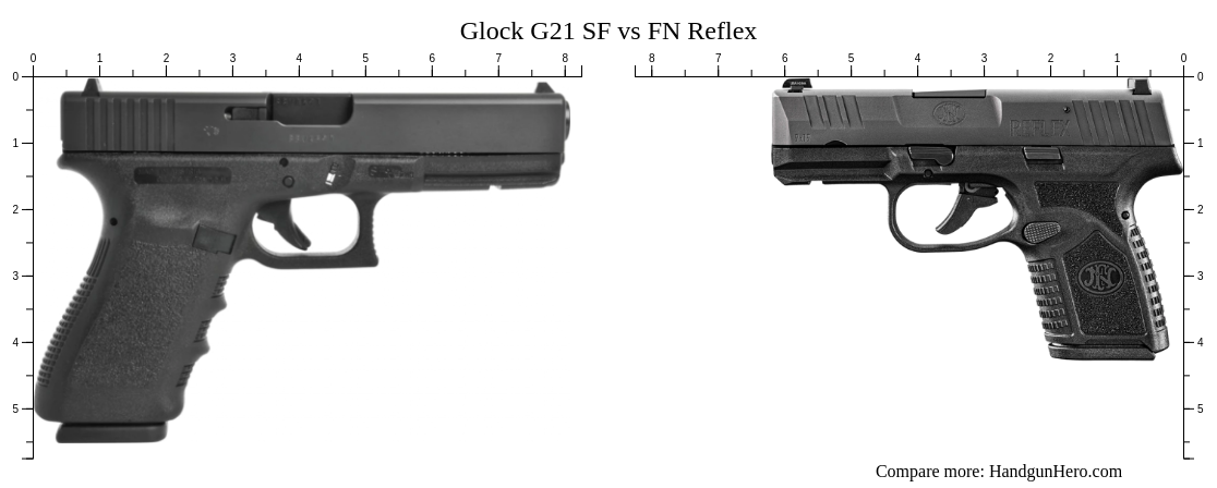 Glock G21 SF vs FN Reflex size comparison | Handgun Hero
