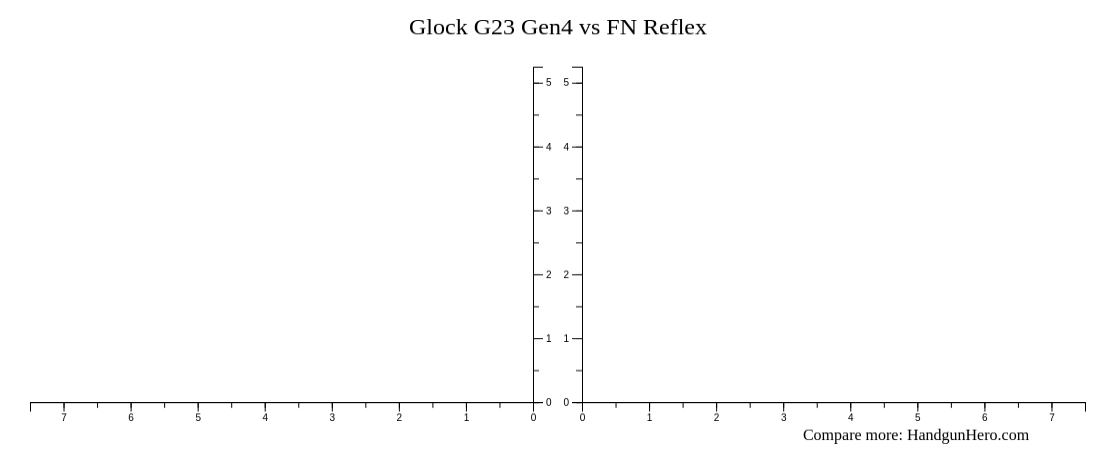 Glock G23 Gen4 vs FN Reflex size comparison | Handgun Hero