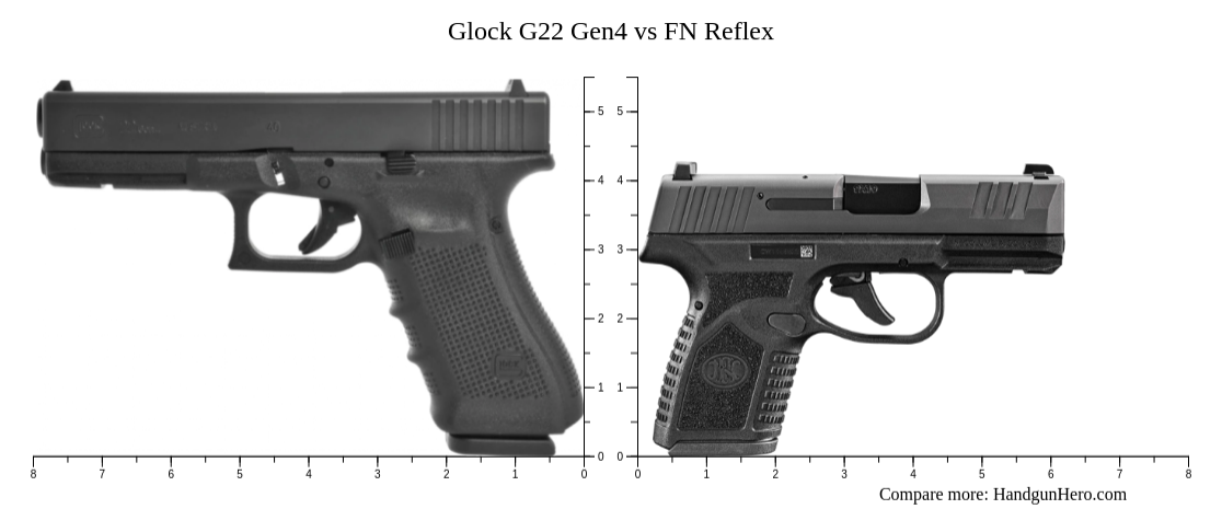Glock G22 Gen4 vs FN Reflex size comparison | Handgun Hero