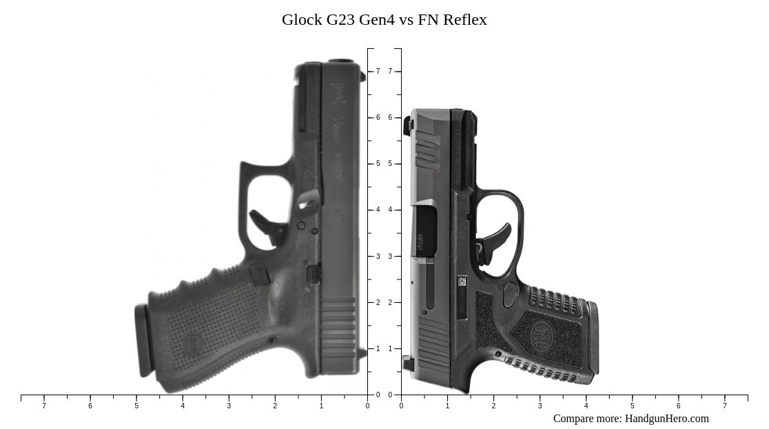 Glock G23 Gen4 vs FN Reflex size comparison | Handgun Hero
