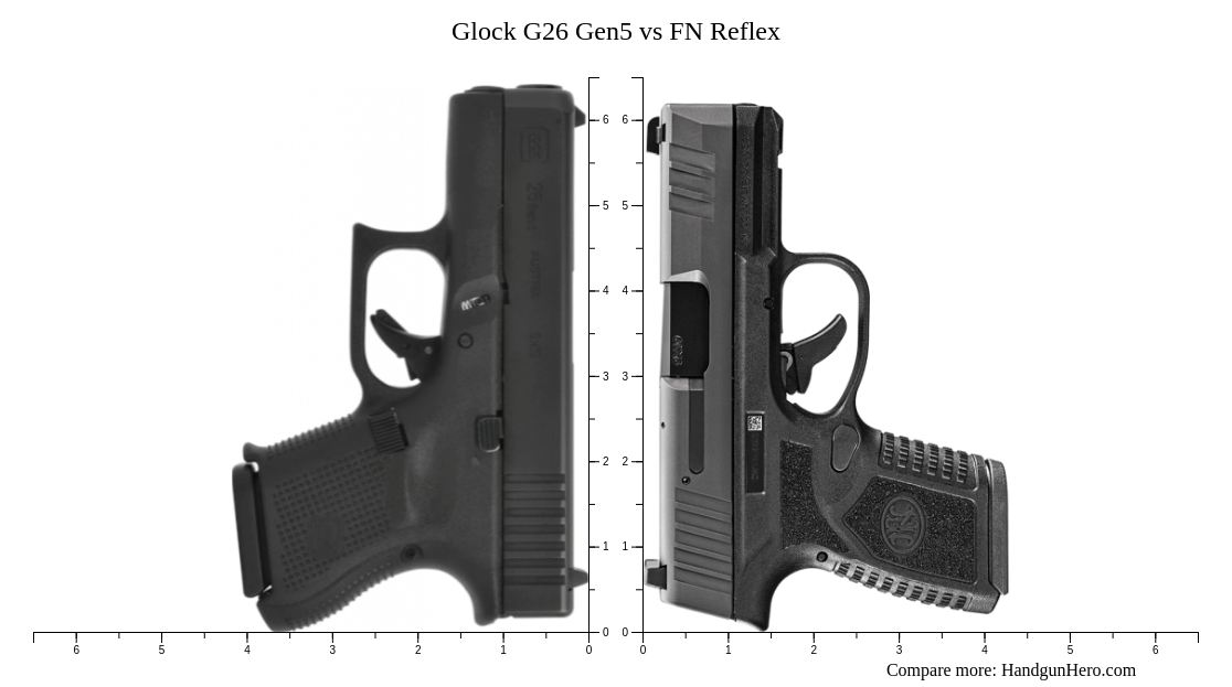 Glock G26 Gen5 vs FN Reflex size comparison | Handgun Hero