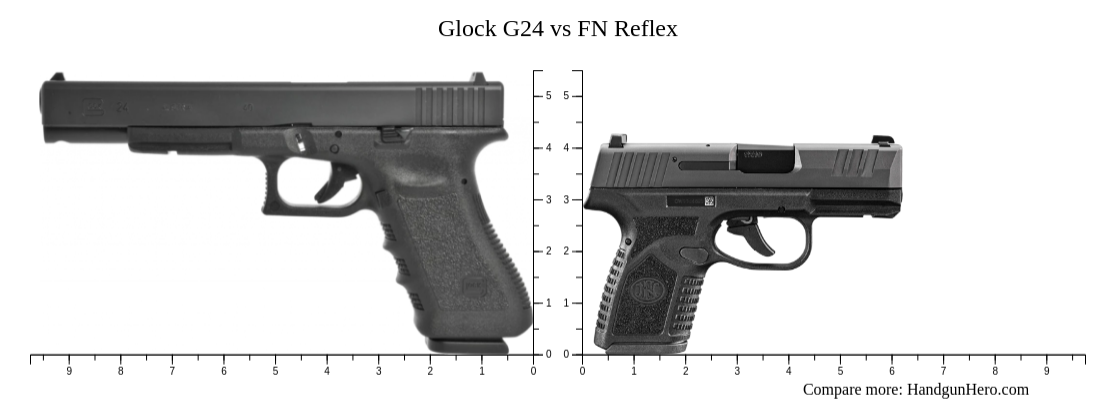 Glock G24 vs FN Reflex size comparison | Handgun Hero