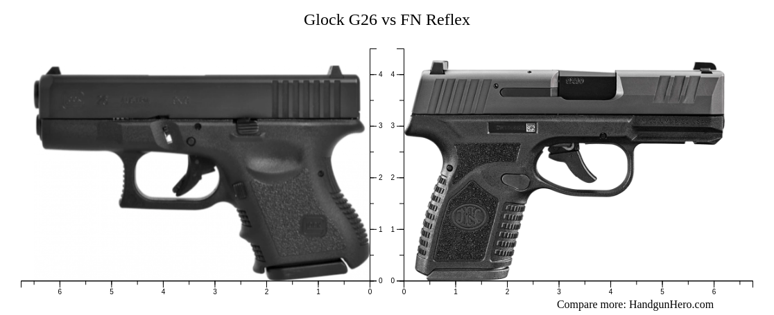 Glock G26 vs FN Reflex size comparison | Handgun Hero