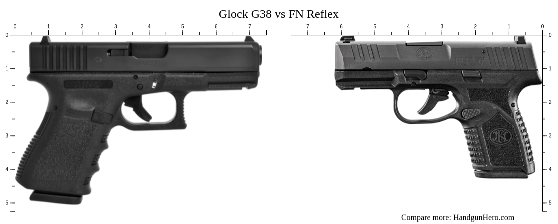 Glock G38 vs FN Reflex size comparison | Handgun Hero
