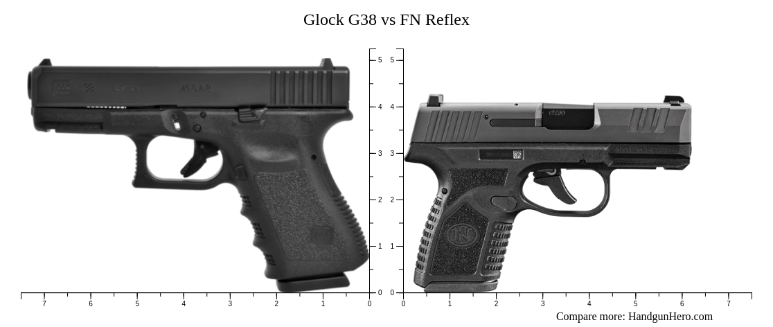 Glock G38 vs FN Reflex size comparison | Handgun Hero