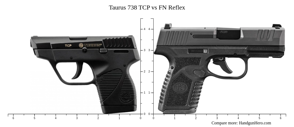 Taurus 738 TCP vs FN Reflex size comparison | Handgun Hero