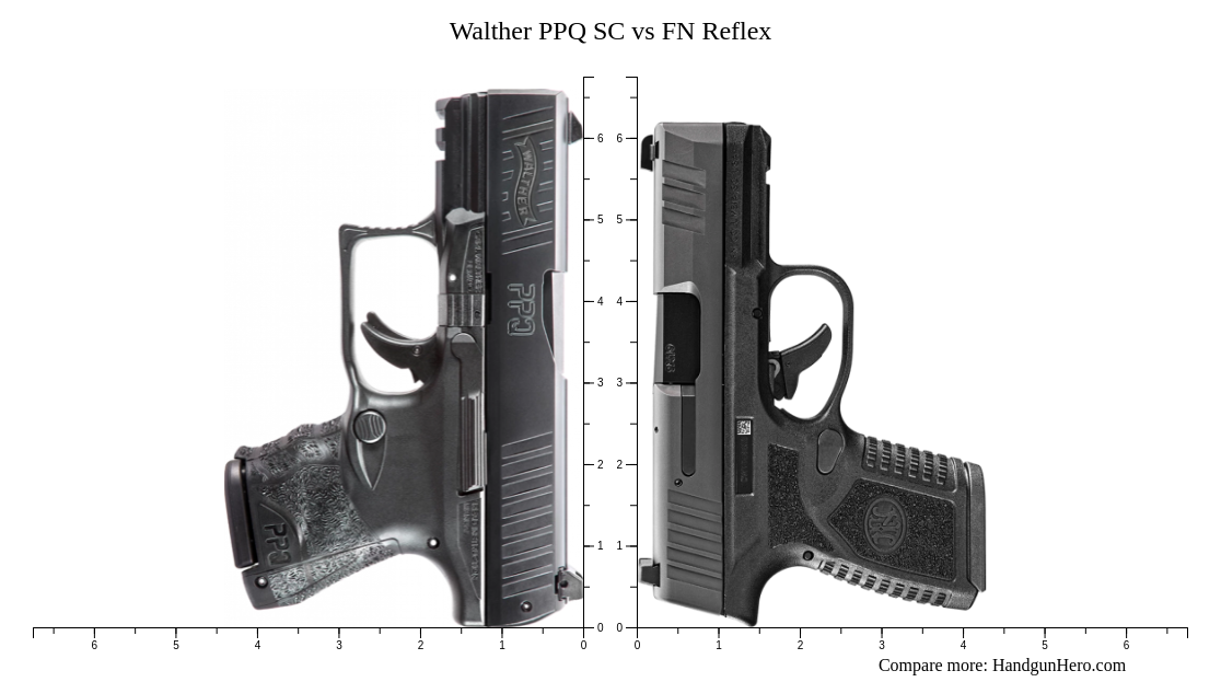 Walther PPQ SC vs FN Reflex size comparison | Handgun Hero