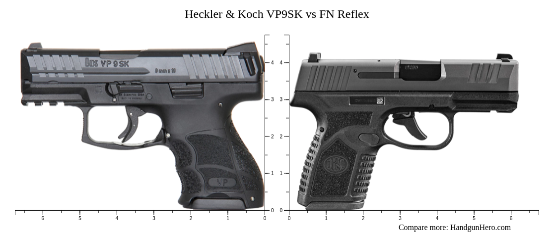 Heckler & Koch VP9SK vs FN Reflex size comparison | Handgun Hero