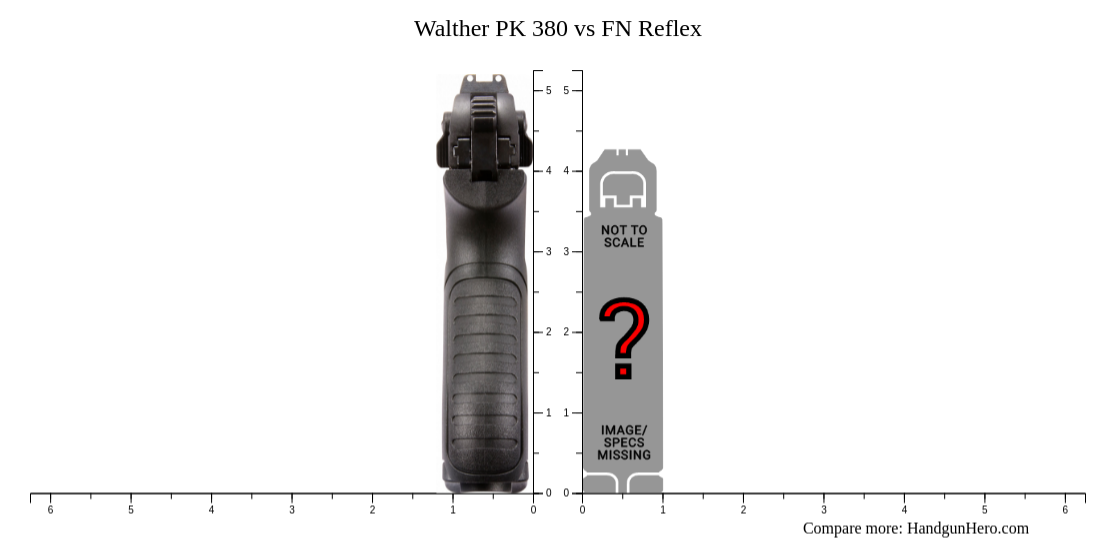 Walther PK 380 vs FN Reflex size comparison | Handgun Hero