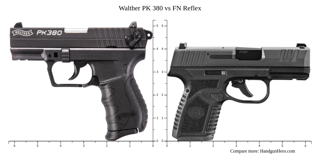 FN Reflex vs Walther PK 380 size comparison | Handgun Hero