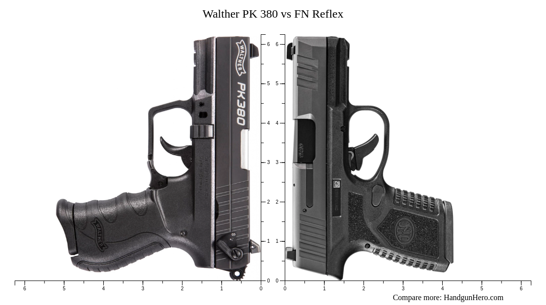 FN Reflex vs Walther PK 380 size comparison | Handgun Hero