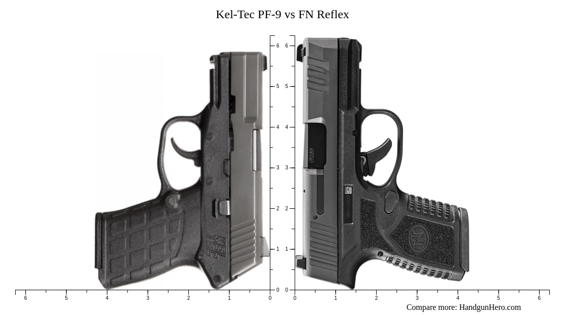 Kel-Tec PF-9 vs FN Reflex size comparison | Handgun Hero