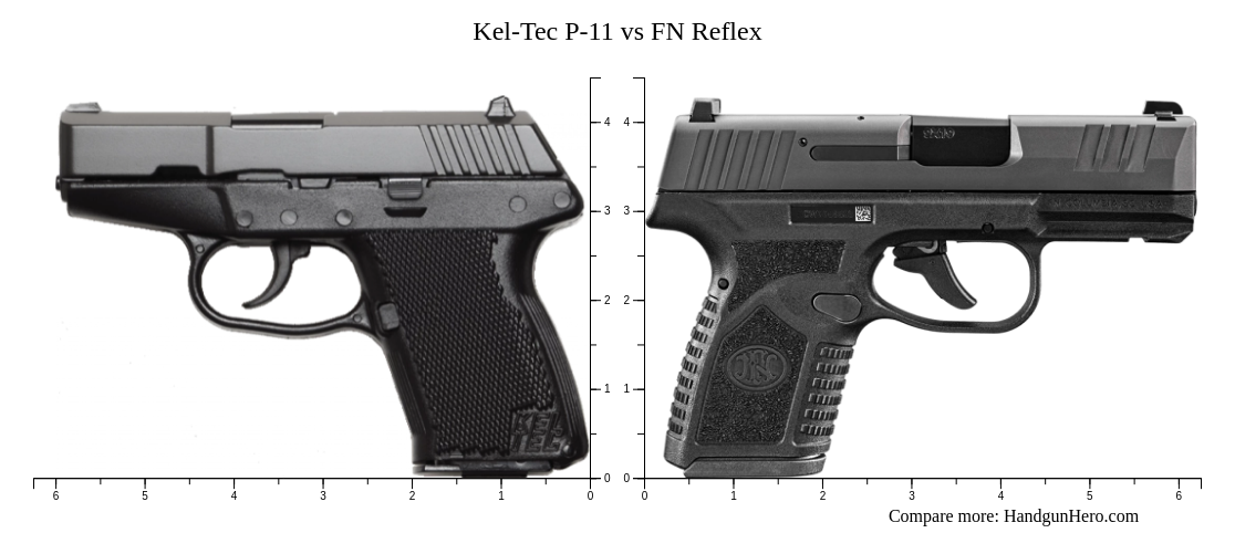 Kel-Tec P-11 vs FN Reflex size comparison | Handgun Hero