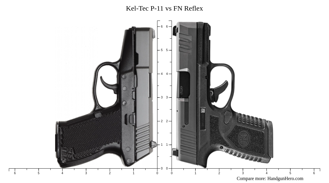 Kel-Tec P-11 vs FN Reflex size comparison | Handgun Hero