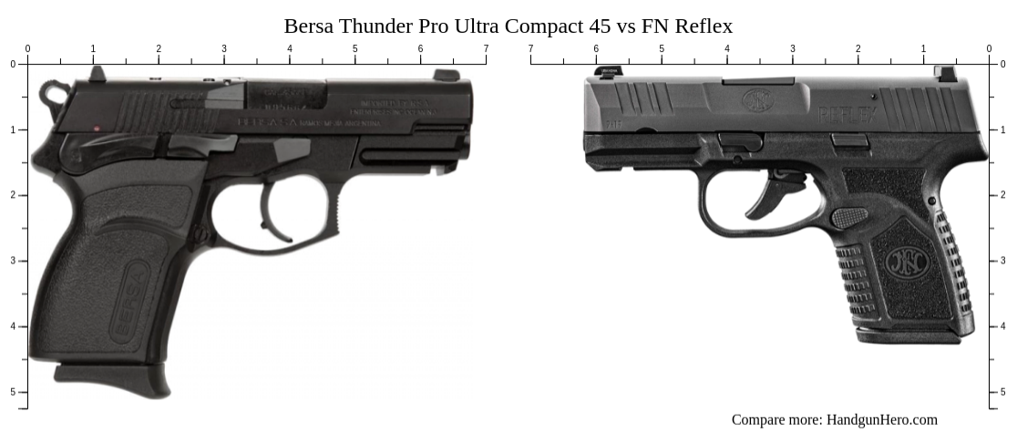 Bersa Thunder Pro Ultra Compact 45 vs FN Reflex size comparison ...