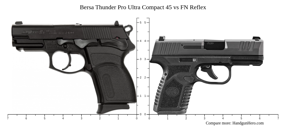 Bersa Thunder Pro Ultra Compact 45 vs FN Reflex size comparison ...