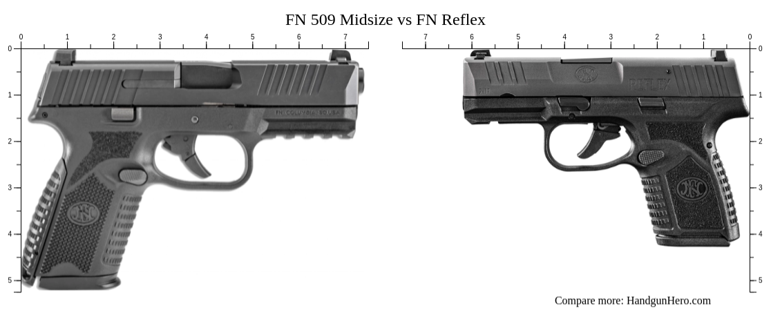FN 509 Midsize vs FN Reflex size comparison | Handgun Hero