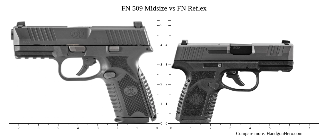 FN 509 Midsize vs FN Reflex size comparison | Handgun Hero