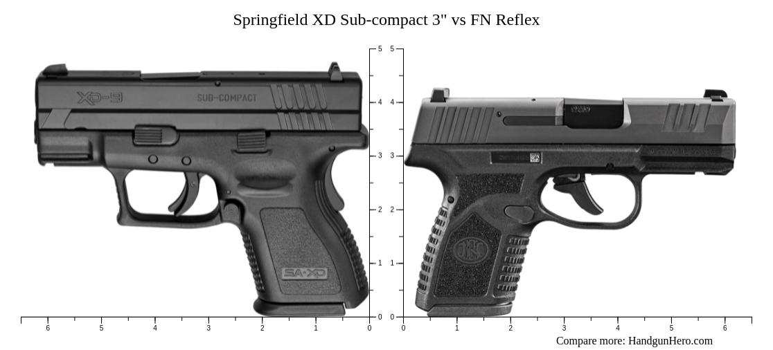 Springfield XD Sub-compact 3" vs FN Reflex size comparison | Handgun Hero