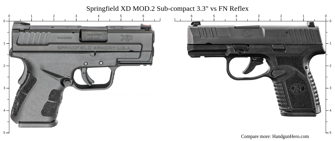 Springfield XD MOD.2 Sub-compact 3.3" vs FN Reflex size comparison ...