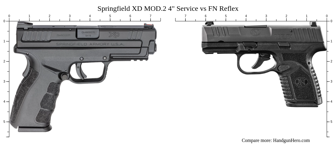 Springfield XD MOD.2 4" Service vs FN Reflex size comparison | Handgun Hero