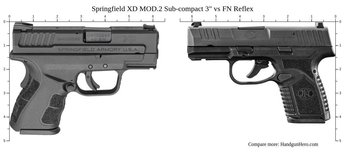 Springfield XD MOD.2 Sub-compact 3" vs FN Reflex size comparison ...
