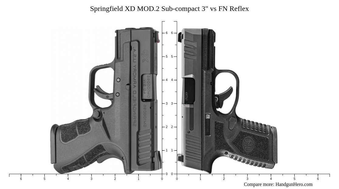 Springfield XD MOD.2 Sub-compact 3" vs FN Reflex size comparison ...
