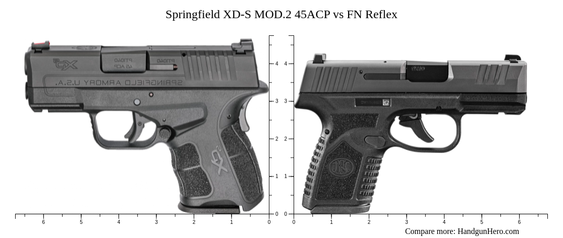 Springfield XD-S MOD.2 45ACP vs FN Reflex size comparison | Handgun Hero