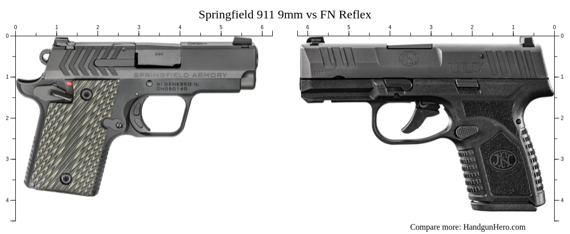 Springfield 911 9mm vs FN Reflex size comparison | Handgun Hero