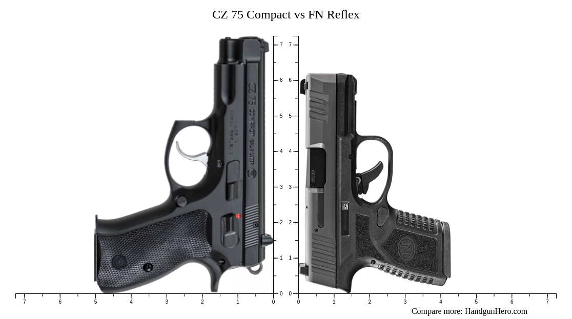 CZ 75 Compact vs FN Reflex size comparison | Handgun Hero
