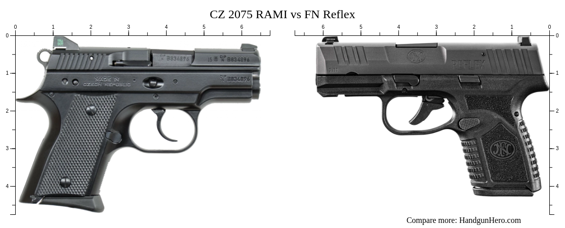 CZ 2075 RAMI vs FN Reflex size comparison | Handgun Hero