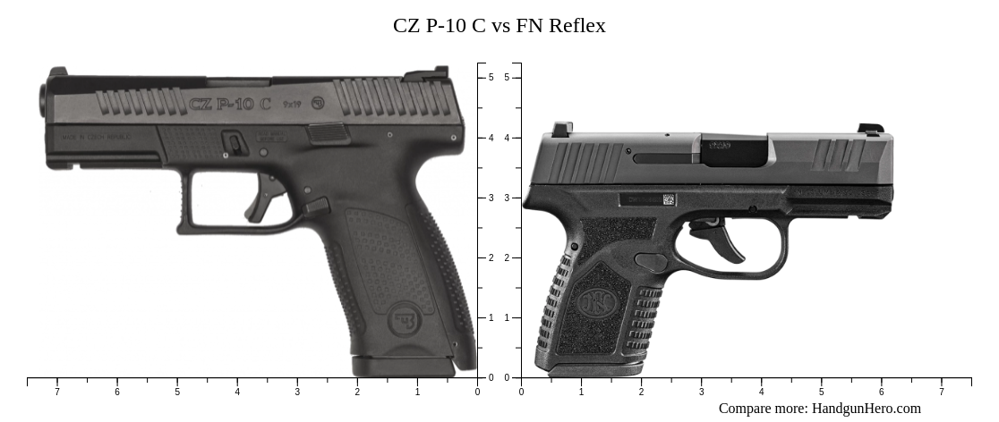 CZ P-10 C vs FN Reflex size comparison | Handgun Hero