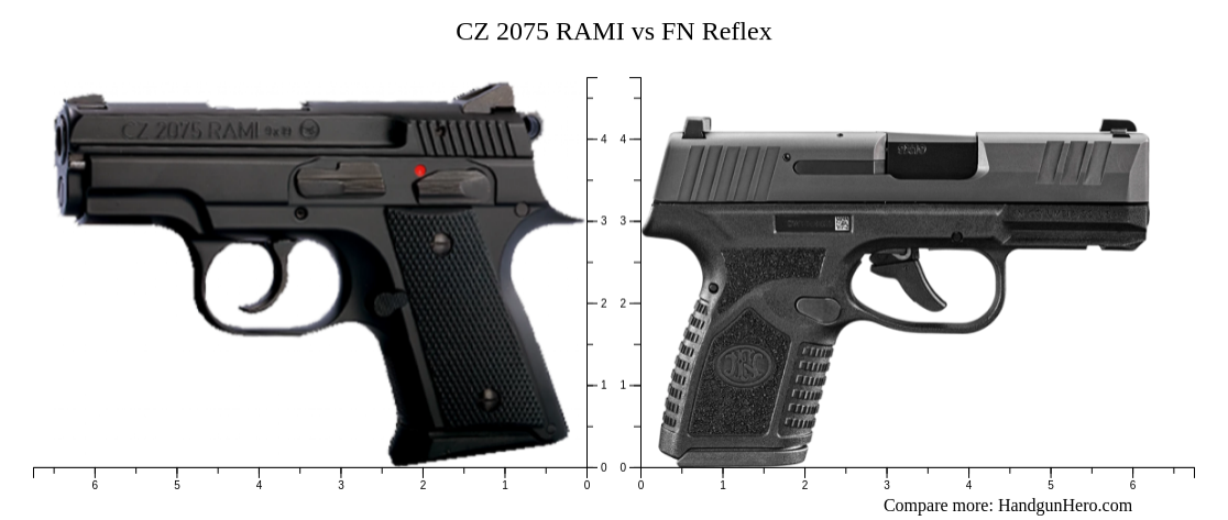CZ 2075 RAMI vs FN Reflex size comparison | Handgun Hero