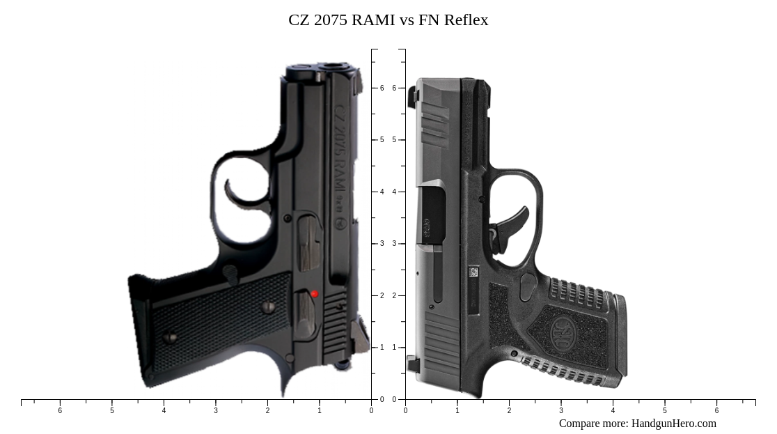 CZ 2075 RAMI vs FN Reflex size comparison | Handgun Hero