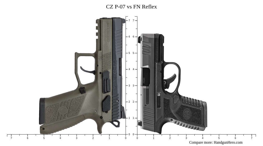CZ P-07 vs FN Reflex size comparison | Handgun Hero