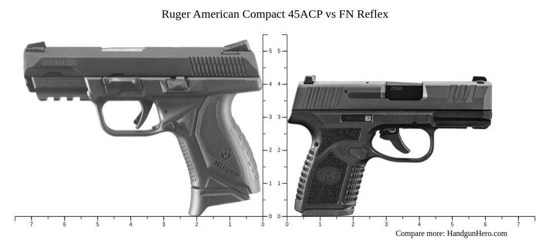 Ruger American Compact 45ACP vs FN Reflex size comparison | Handgun Hero