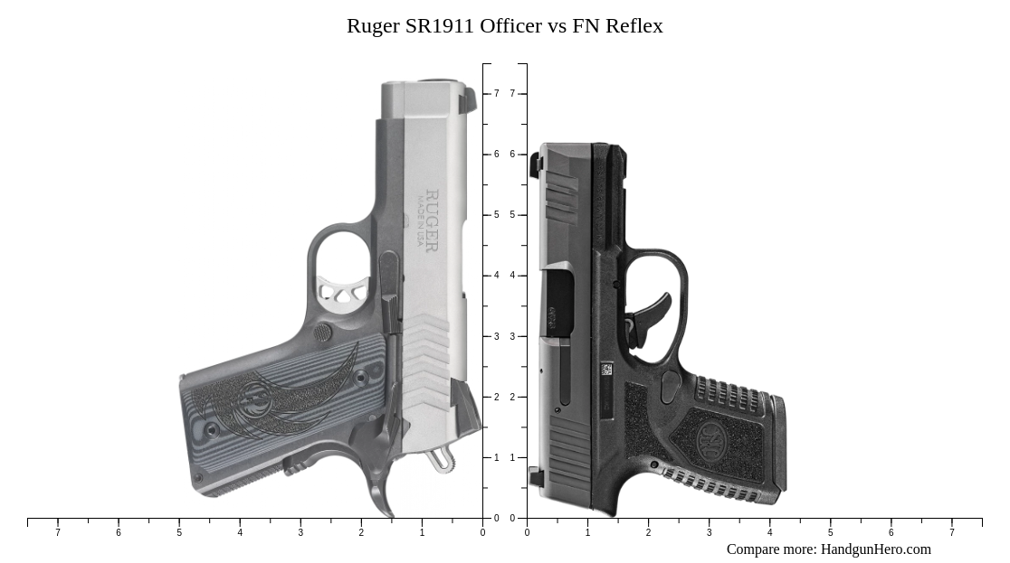 Ruger SR1911 Officer vs FN Reflex size comparison | Handgun Hero
