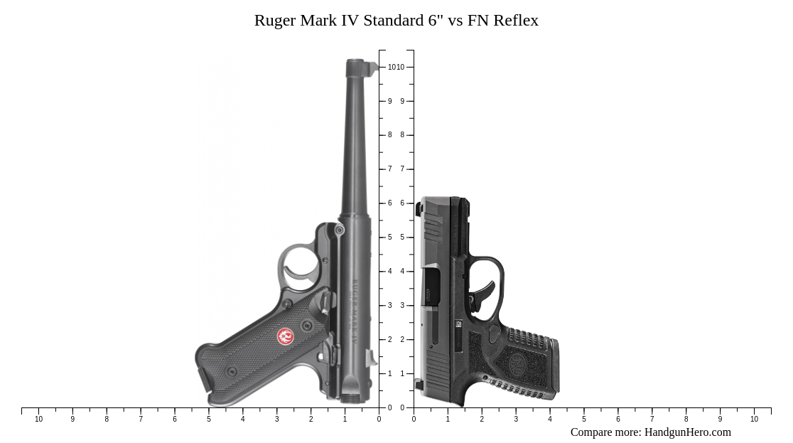 Ruger Mark IV Standard 6" vs FN Reflex size comparison | Handgun Hero